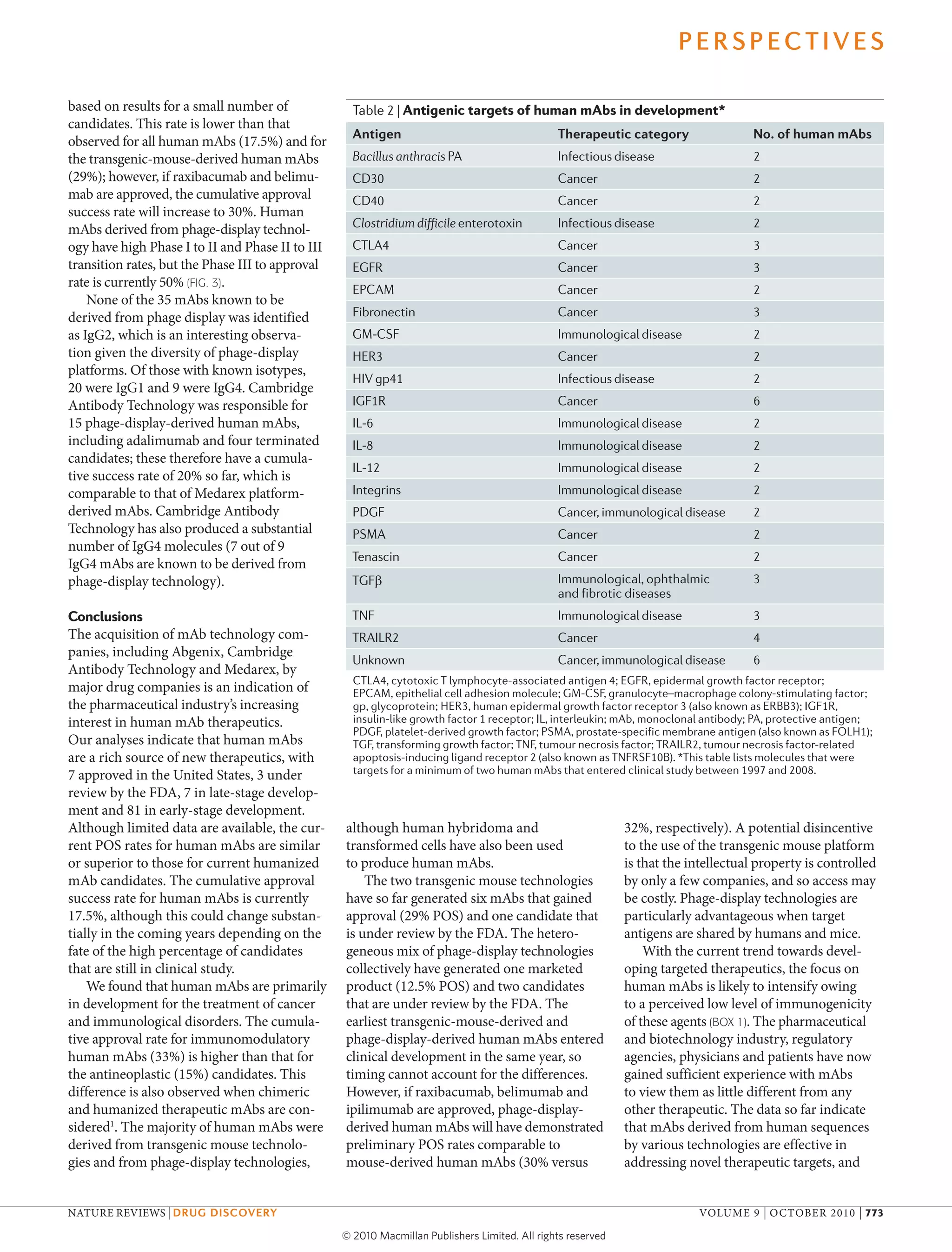 Development trends for human monoclonal antibody therapeutics | PDF
