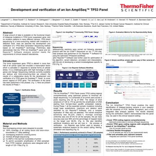Development and verification of an Ion AmpliSeq TP53 Panel | PDF
