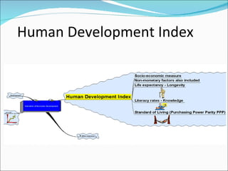 Development vs growth (L9) | PPT | Environment | Science
