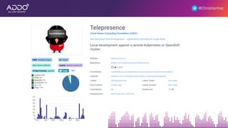 Development Workflow in Kubernetes | PPT
