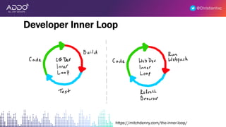 Development Workflow in Kubernetes | PPT