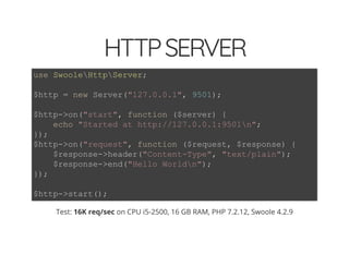 Develop microservices in php | PPT