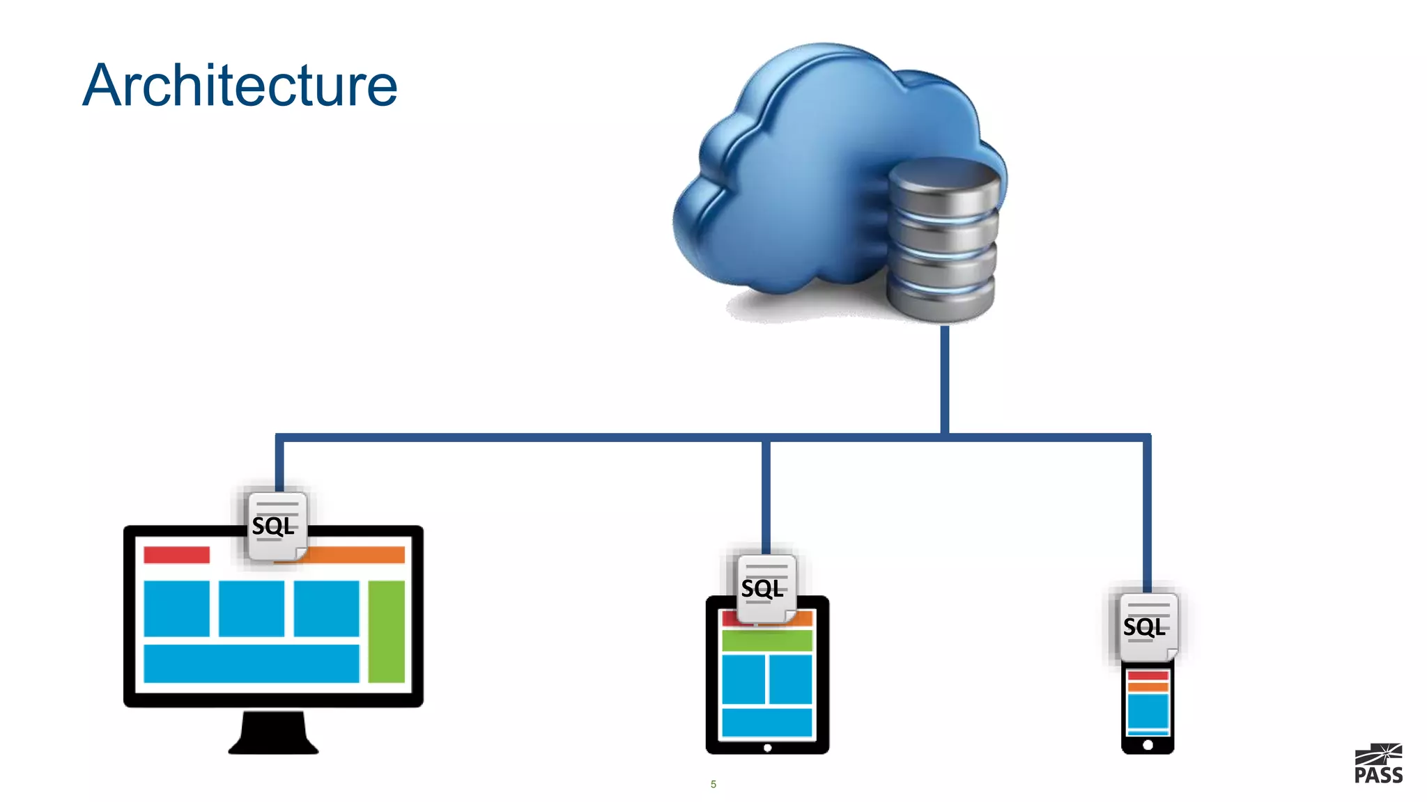 Développer avec un Simple Object Mapping Toolkit pour SQL Server | PPTX