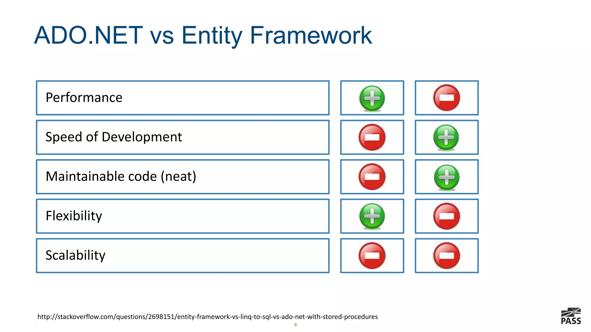 Développer avec un Simple Object Mapping Toolkit pour SQL Server | PPT