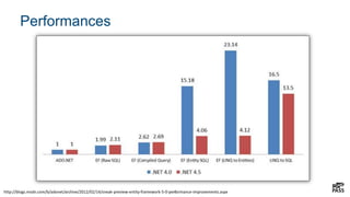 Développer avec un Simple Object Mapping Toolkit pour SQL Server | PPTX