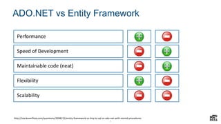 Développer avec un Simple Object Mapping Toolkit pour SQL Server | PPTX