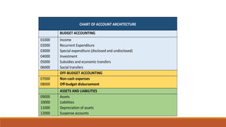Developping a chart_of_accounts | PPT