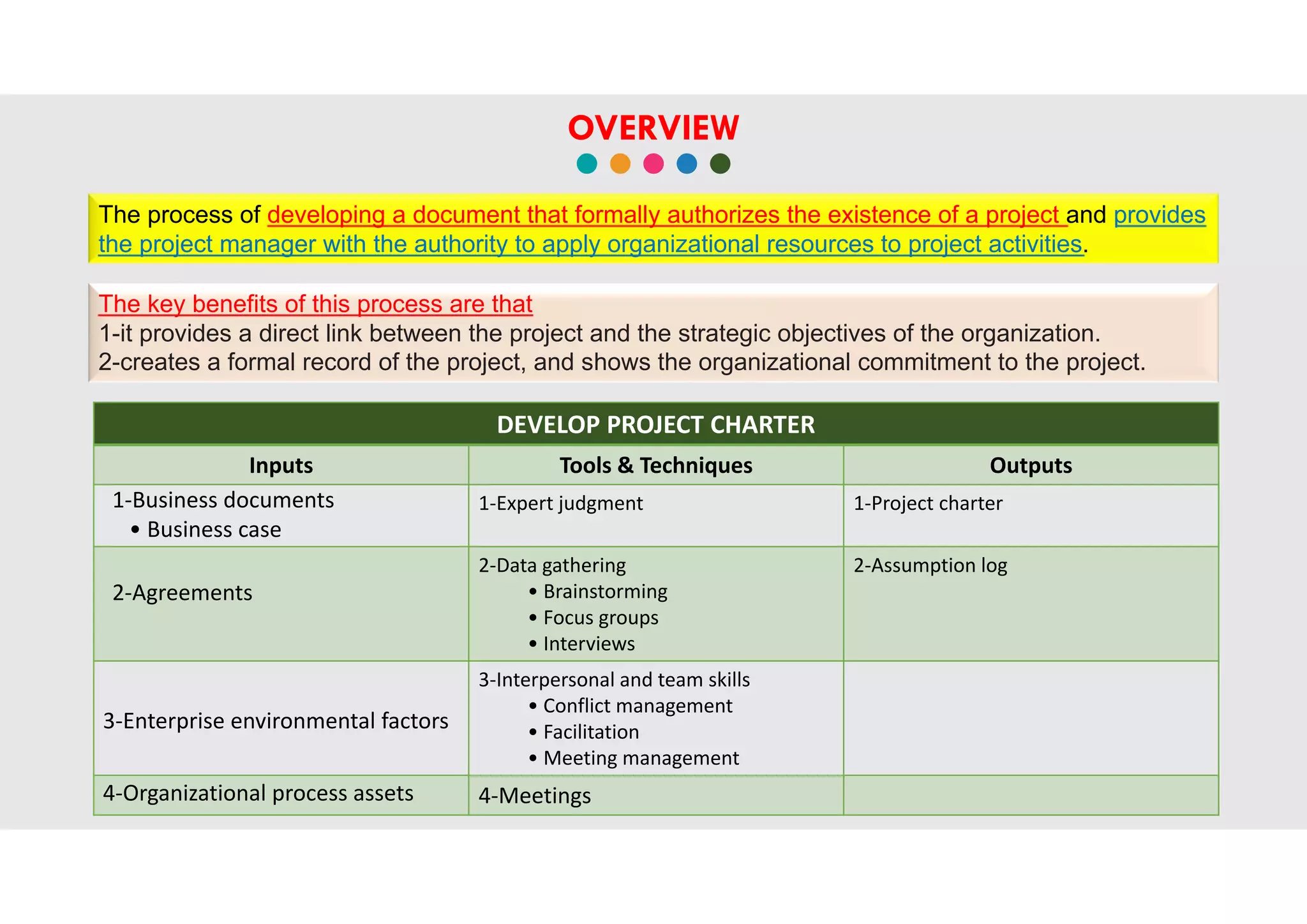 Develop project charter | PDF