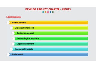 Develop project charter | PDF