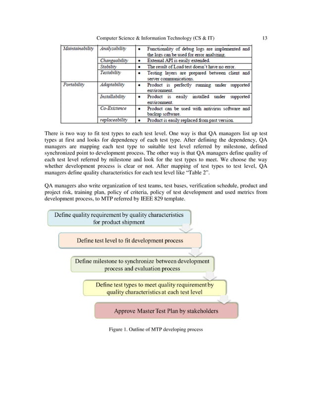 Develop quality characteristics | PDF