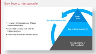 Develop Secure, Interoperable Smart Home Products with Z-Wave | PPT