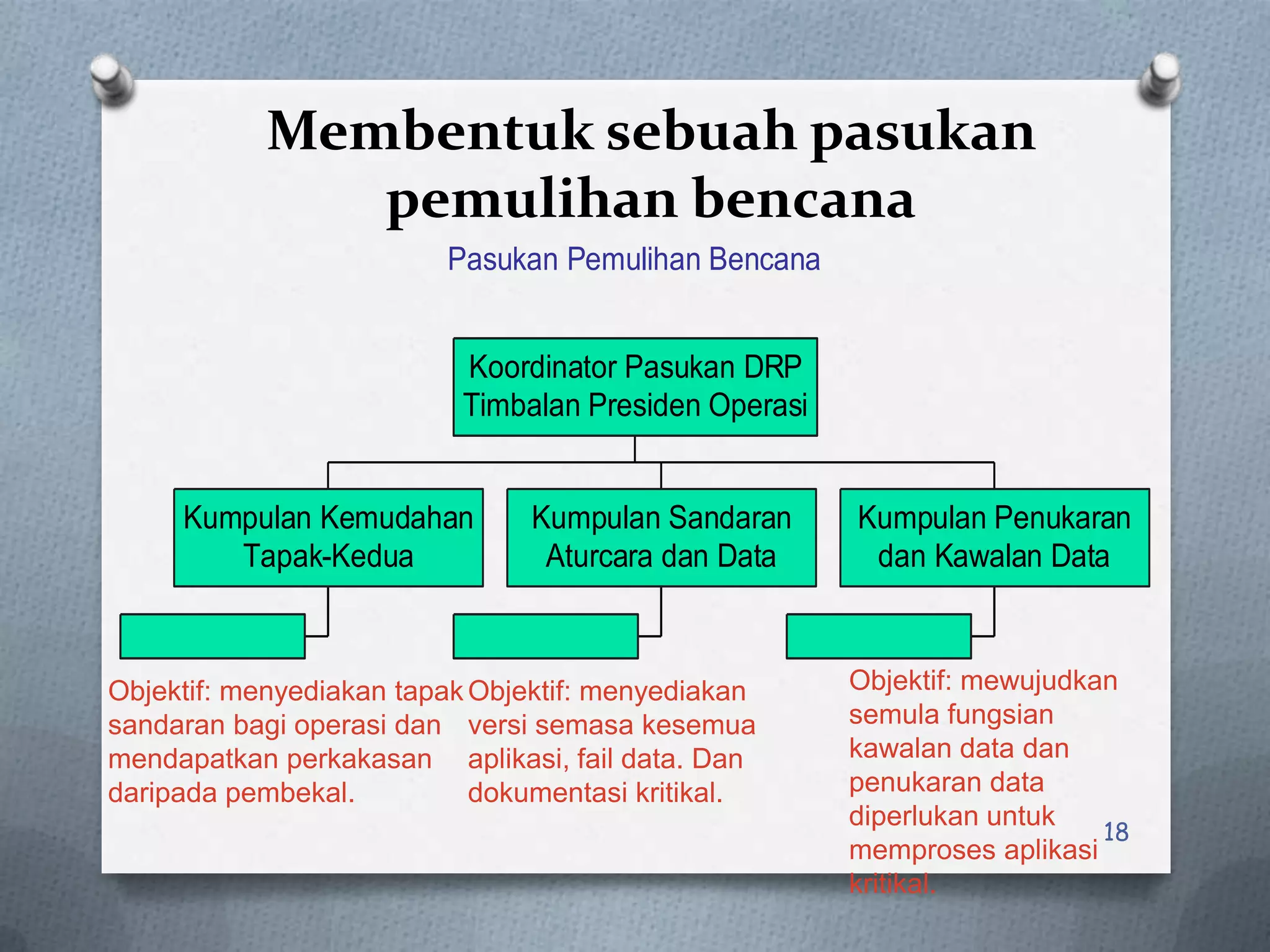 Develop system back up and recovery procedures | PPTX