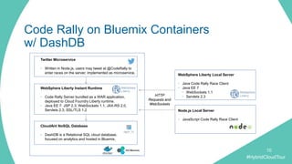 Develop - Race to the Finish! Accelerate Your Skills | PDF | Web Development | Internet