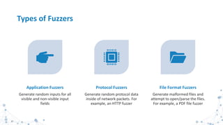Develop, Test & Maintain Secure Systems (While Being PCI Compliant) | PPT