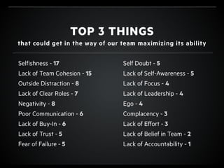 Developing the Inside to Shape the Outside | PDF