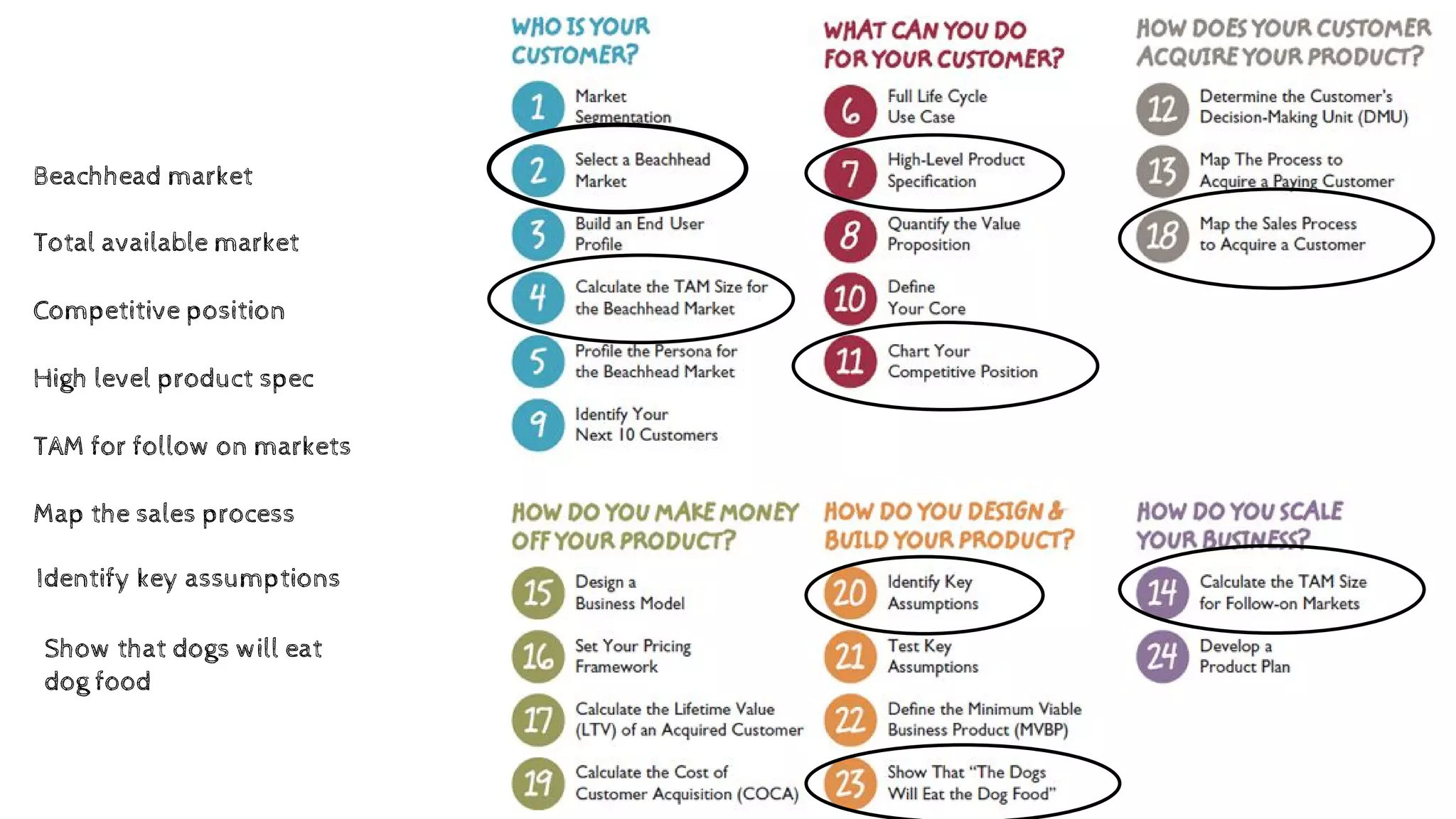 Develop the product not the software | PPT