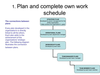Develop work priorities | PPT