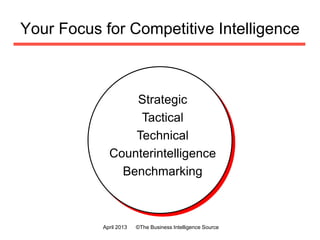 Develop your competitive intelligence skills | PPT