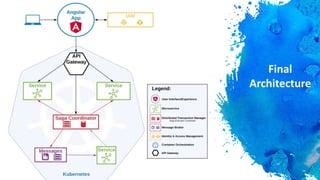 DevelOP Your Kubernetes Cluster wGitOps, Helm, Docker, Flux, Charts ...