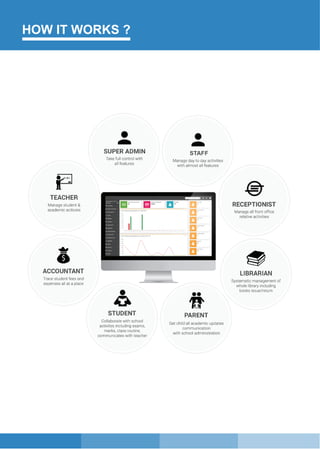 School Management System | PDF