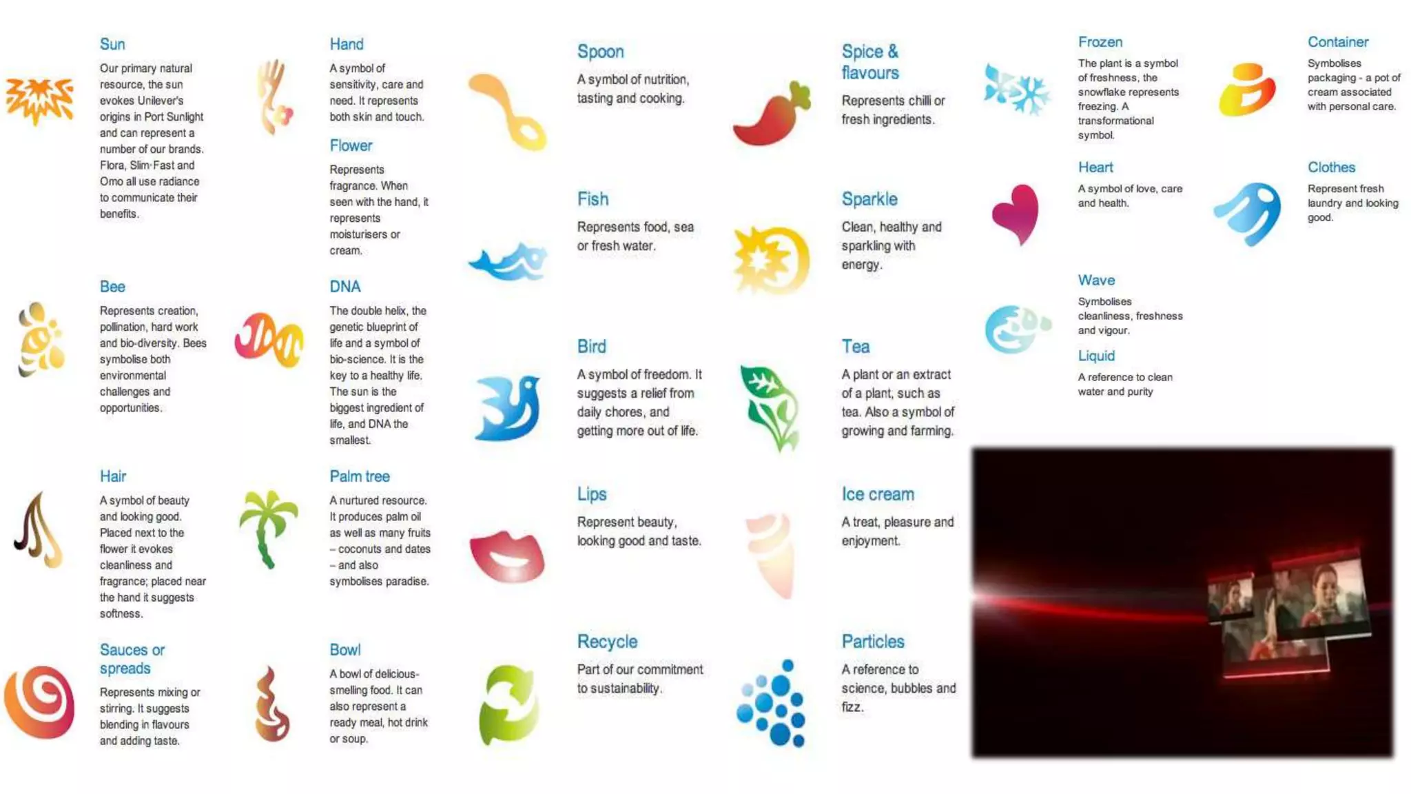 HUL sales hierarchy FMCG Organisation structure of Sales | PPTX