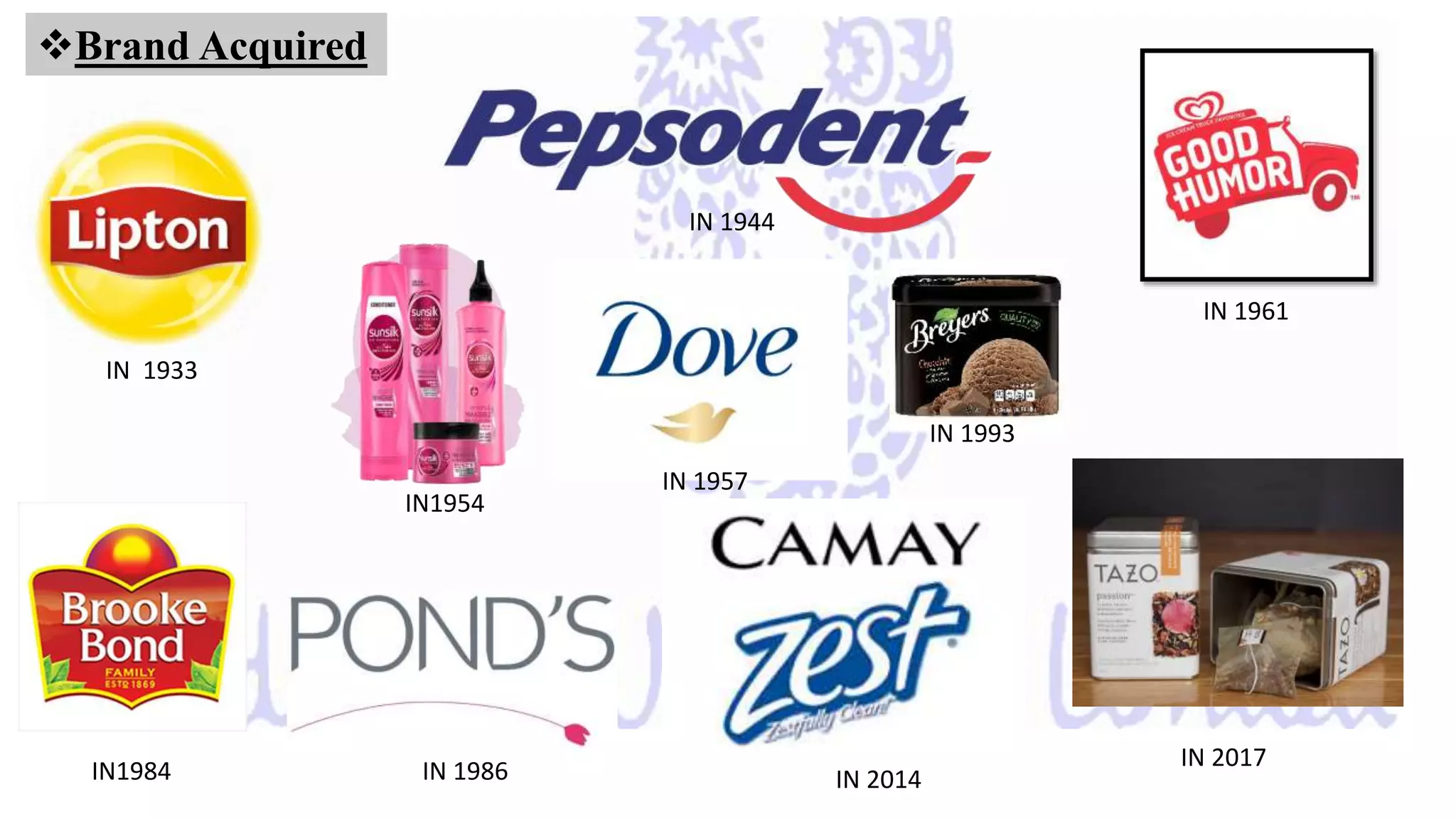 HUL sales hierarchy FMCG Organisation structure of Sales | PPTX