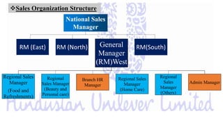 HUL sales hierarchy FMCG Organisation structure of Sales | PPTX