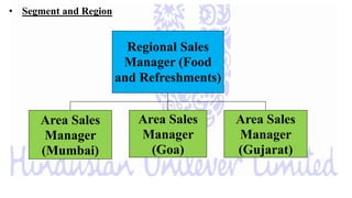 HUL sales hierarchy FMCG Organisation structure of Sales | PPTX