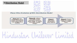 HUL sales hierarchy FMCG Organisation structure of Sales | PPTX