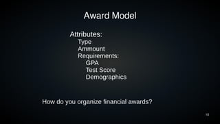 Data Modeling with Cascade Server and HighCharts JS | PPT