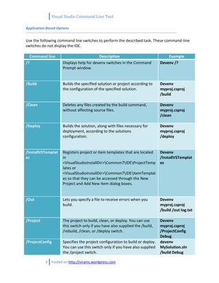 Devenv command line | PDF | Operating Systems | Computer Software and Applications