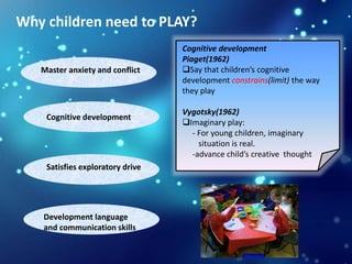 Developmental Psychology-Early childhood-Play | PPTX
