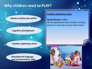 Developmental Psychology-Early childhood-Play | PPTX