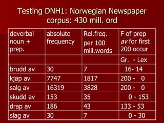 Deverbal nouns and historical development | PPT