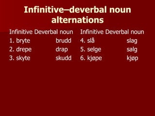 Deverbal nouns and historical development | PPT