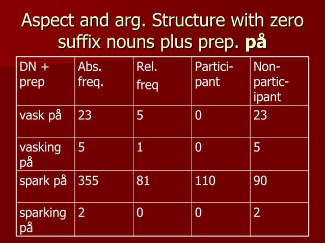 Deverbal nouns and historical development | PPT