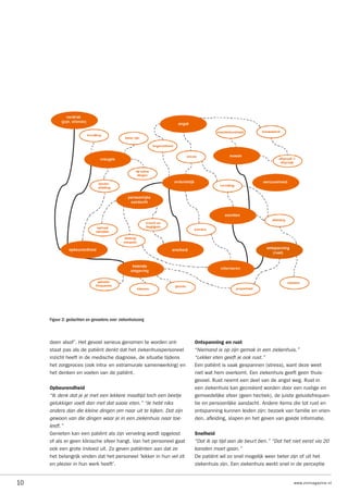 De verborgen stem van de patient | PDF