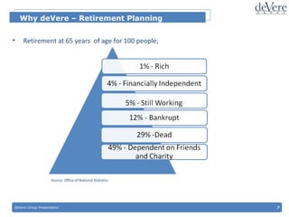 Introduction to the deVere Group | PPT
