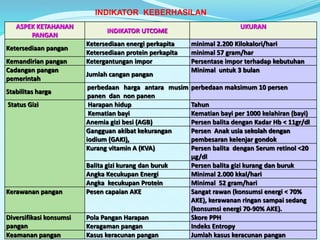 deversifikasi pangan sjakdhsa wakhfab fwiyhbw werihb.ppt