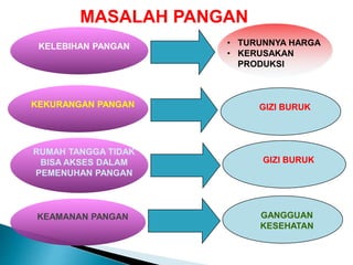 deversifikasi pangan sjakdhsa wakhfab fwiyhbw werihb.ppt