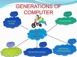 Computer | PPTX | Operating Systems | Computer Software and Applications