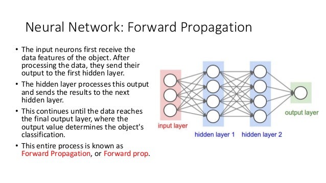 An Introduction to Deep Learning