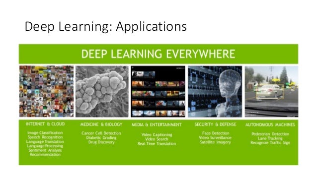 An Introduction to Deep Learning