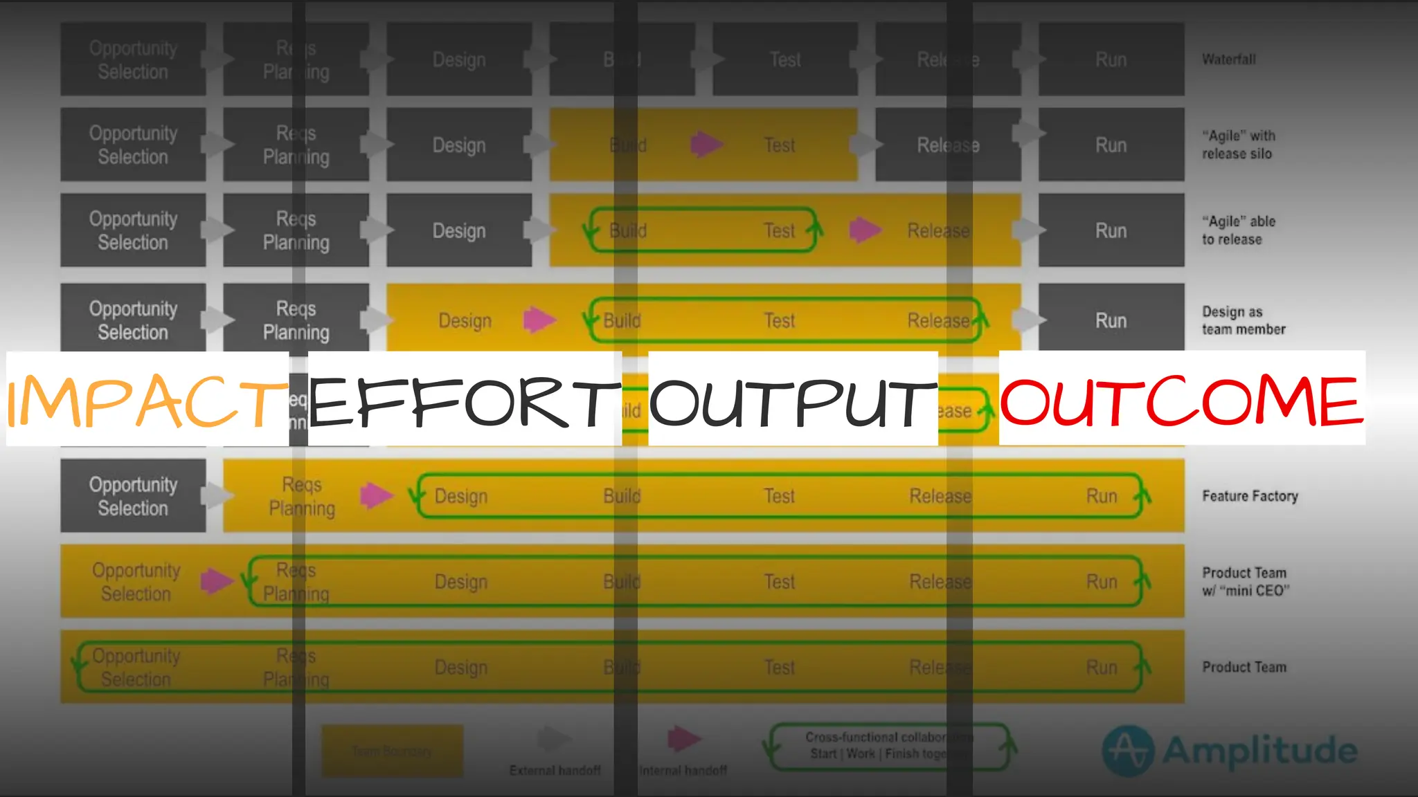 DevEX - reference for building teams, processes, and platforms | PDF