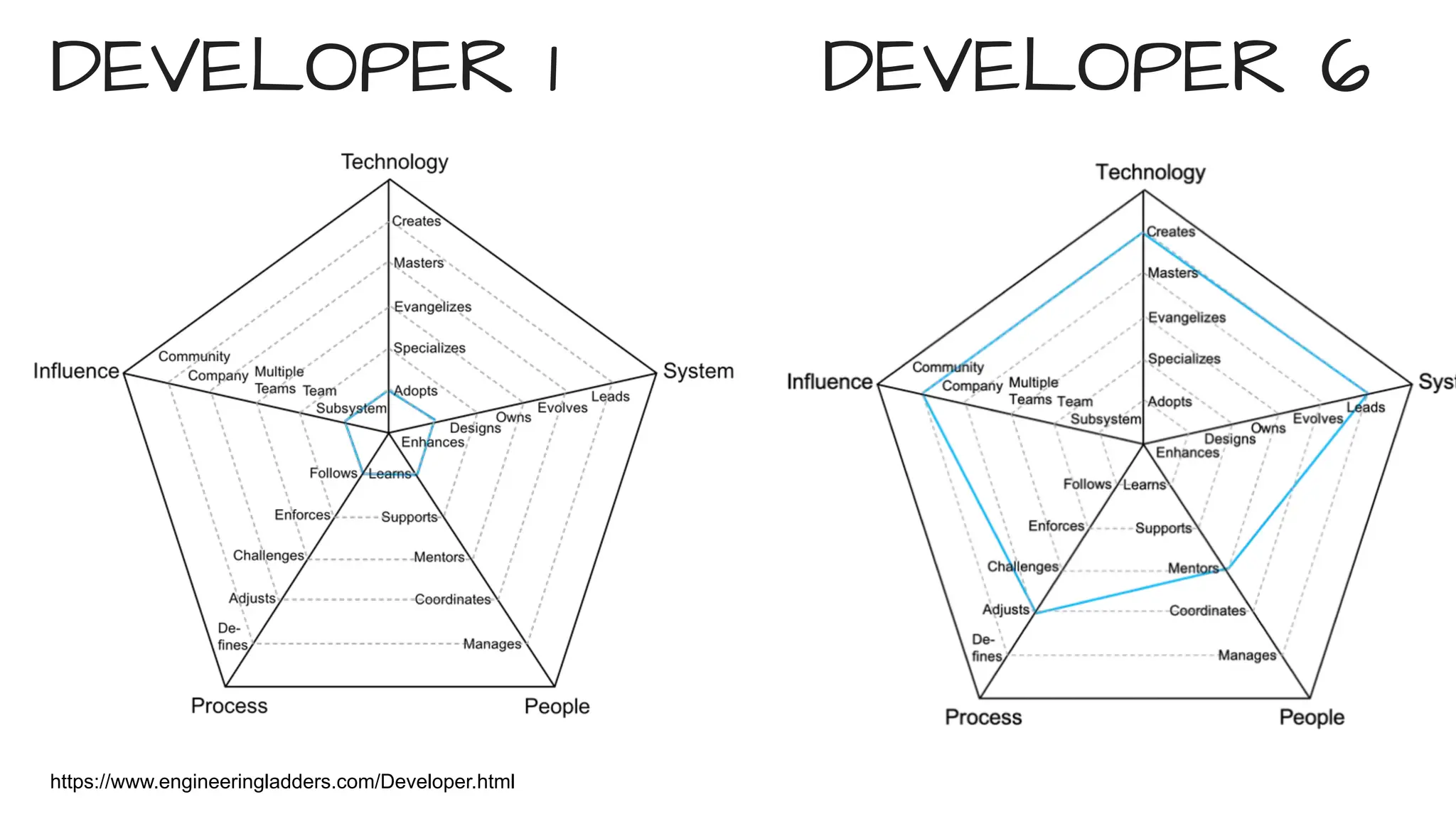 DevEX - reference for building teams, processes, and platforms | PDF