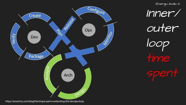 DevEX - reference for building teams, processes, and platforms | PDF