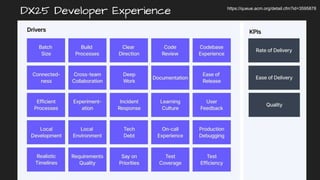 DevEX - reference for building teams, processes, and platforms | PDF