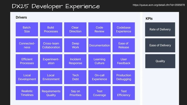 DevEX - reference for building teams, processes, and platforms | PDF