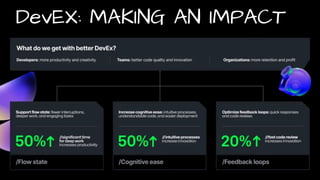 DevEX - reference for building teams, processes, and platforms | PDF