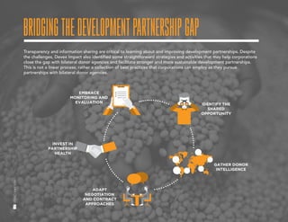 Devex_Reports_bridging_the_development_partnerships_gap_bd.pdf